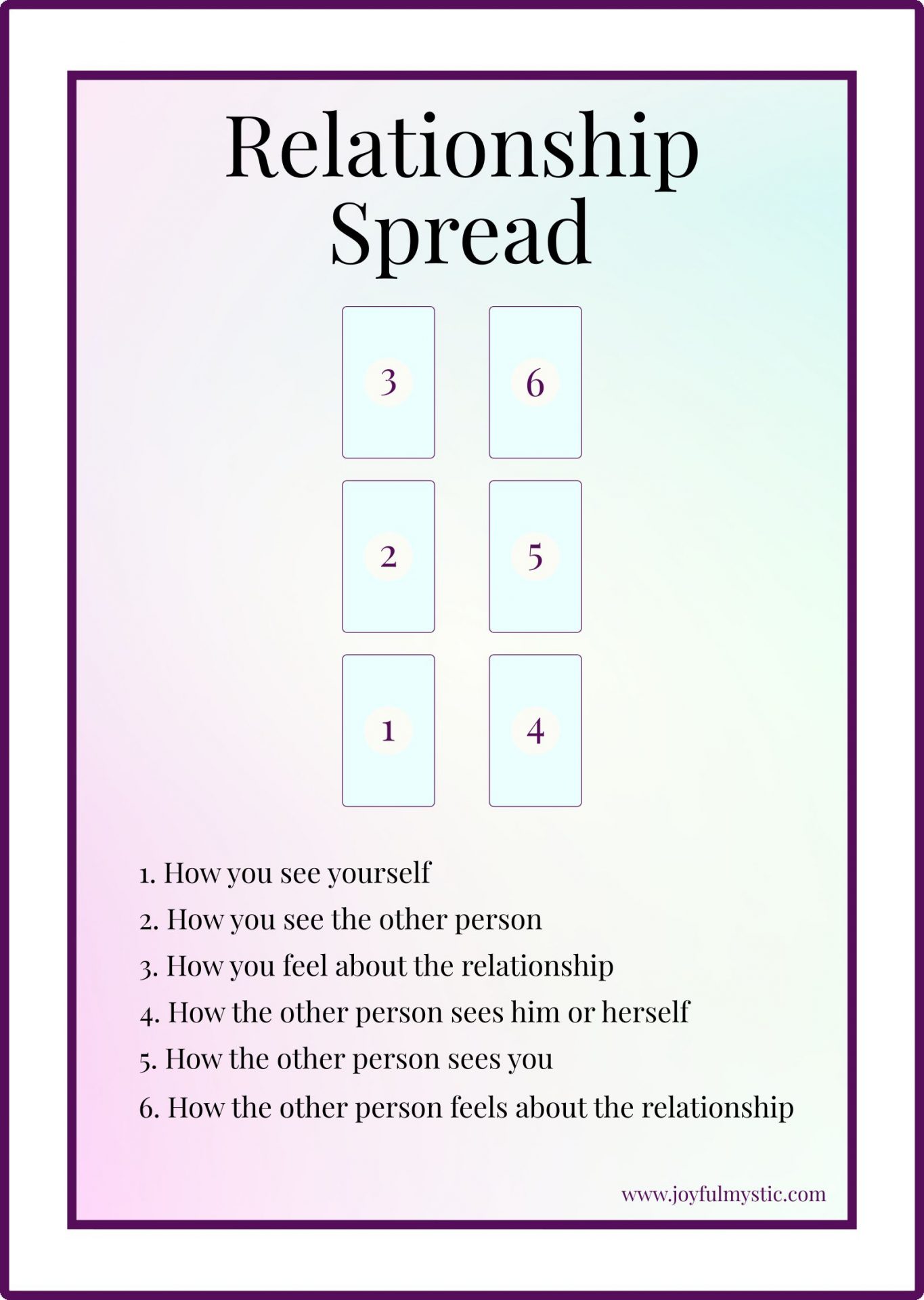 Tarot Card Spreads Made Simple A Step by Step Guide To Using And